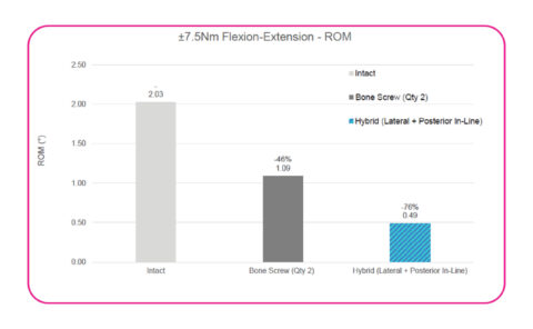 Hero SI - Spinal Simplicity